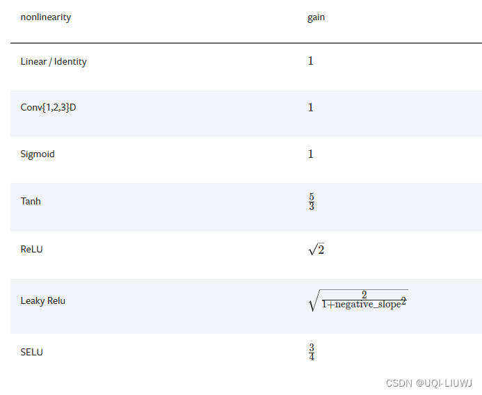 pytorch 笔记：torch.nn.init-CSDN博客