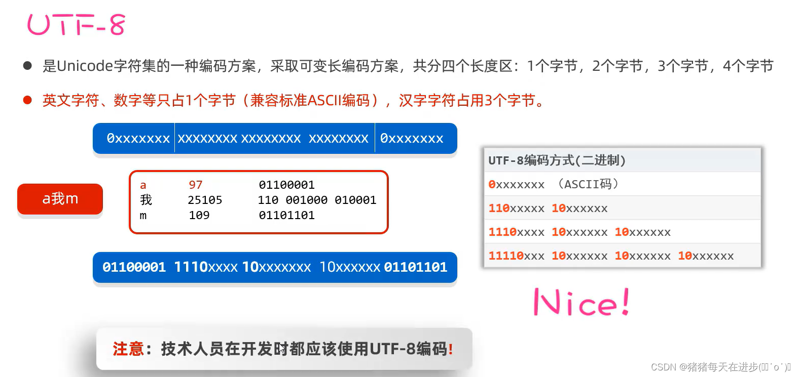 JavaUnicode编码与解码示例：UTF-8与GBK转换-CSDN博客