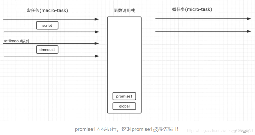 事件循环机制 (EventLoop)-CSDN博客
