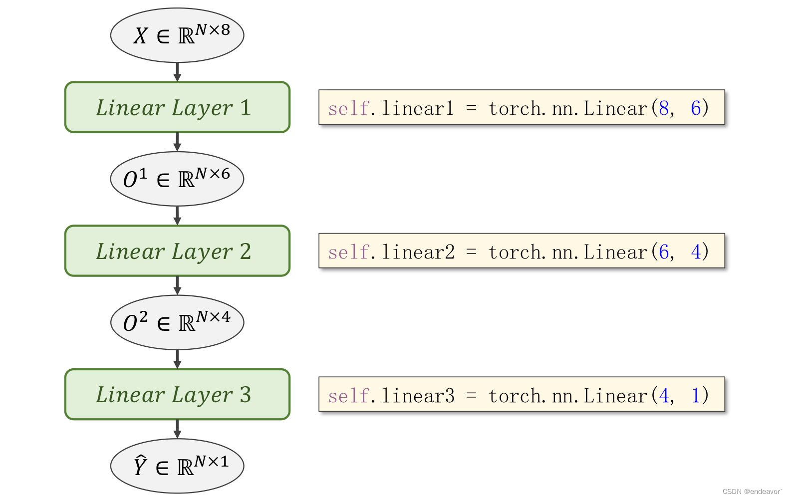 Pytorch 深度学习实践Lecture_7 Multiple Dimension Input-CSDN博客
