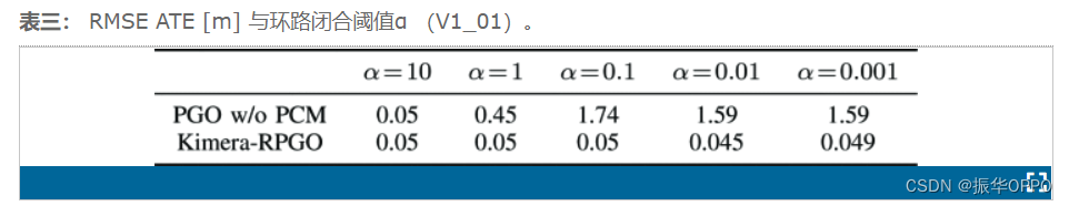 【视觉SLAM】Kimera: an Open-Source Library for Real-Time Metric-Semantic Localization and Mapping-CSDN博客