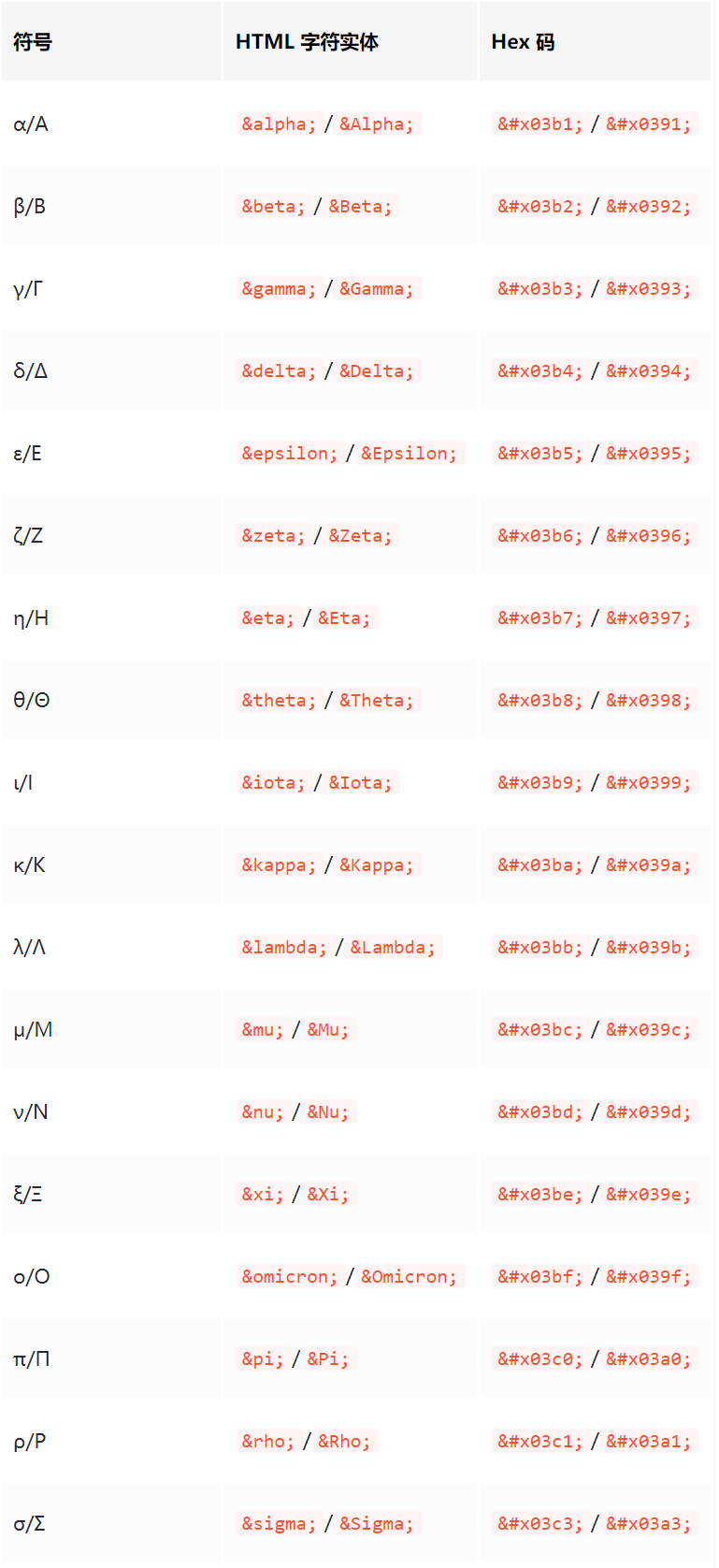 使用MathML在Qt中显示和转换数学公式-CSDN博客