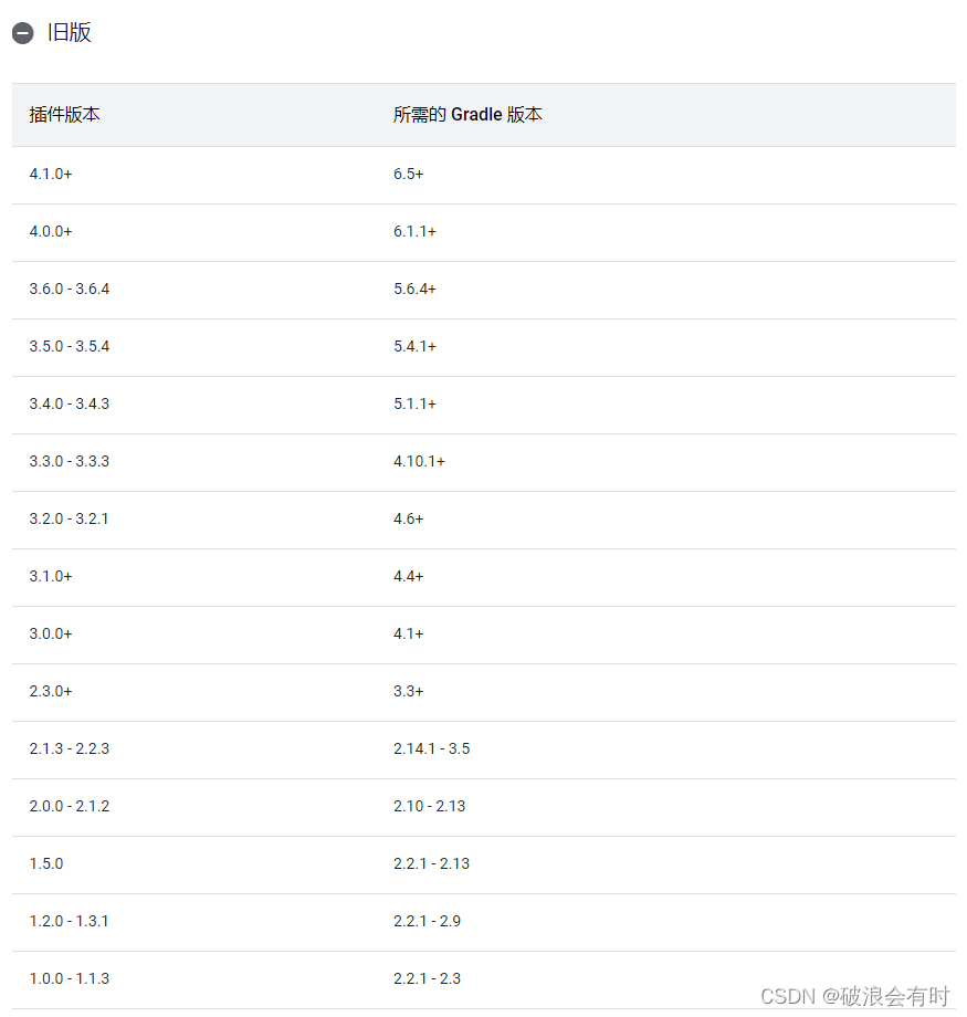Kotlin Plugin Version 和 Gradle Version 不匹配_kotlin: unsupported version ...