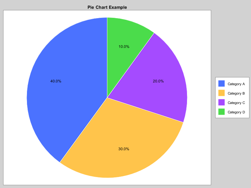 使用 Java Swing 和 XChart 创建多种图表_java xchart-CSDN博客