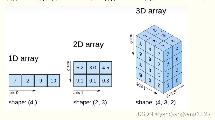 python中的axis的理解_python axis-CSDN博客