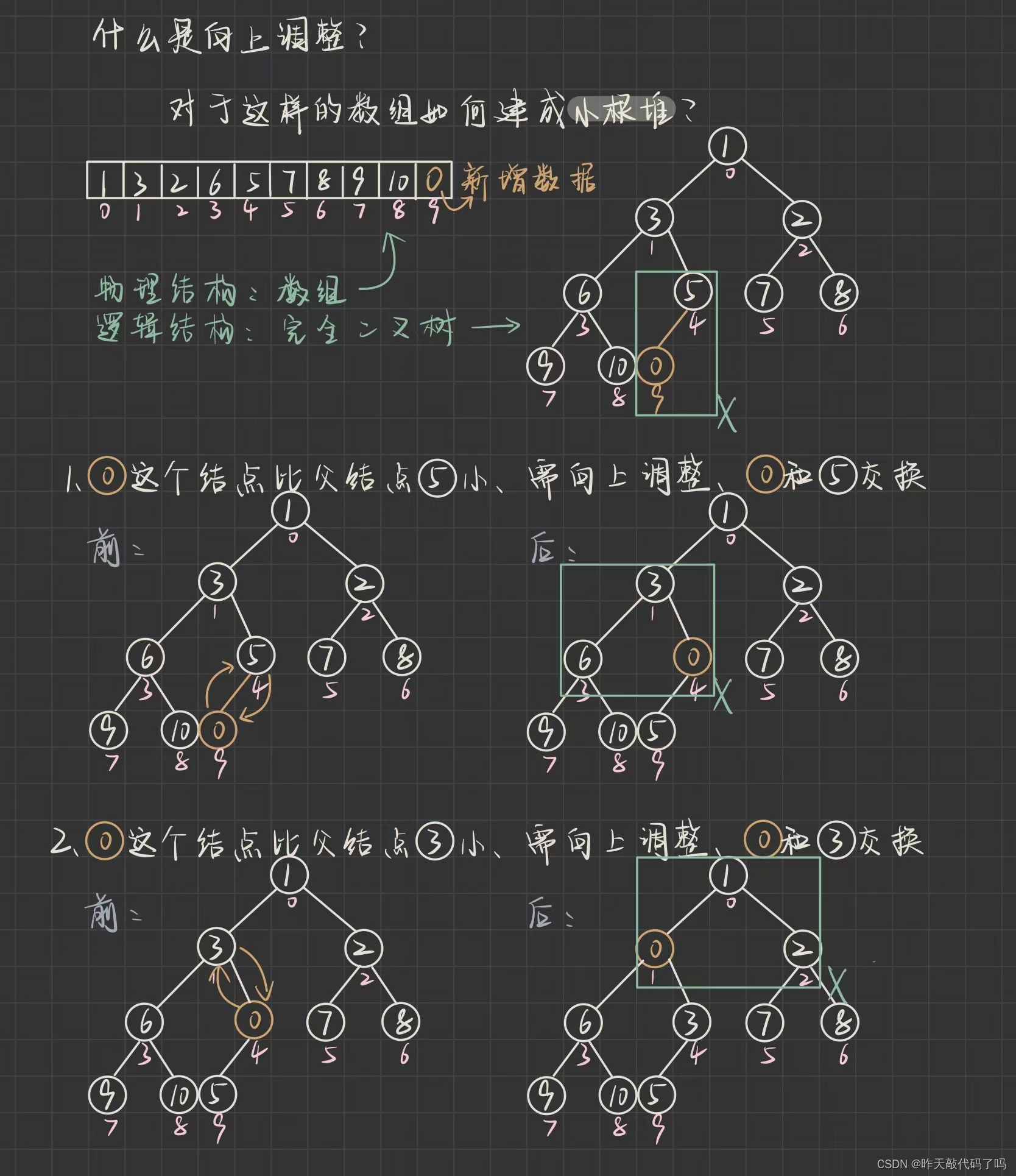 Java【优先级队列】详细图解 模拟实现 【priorityqueue】常用方法介绍java优先队列 Csdn博客
