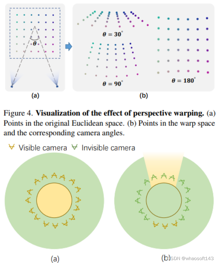NeRF：自动驾驶中的三维重建与仿真技术-CSDN博客