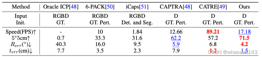 北京大学新方法GenPose：类别级6D物体位姿估计的SOTA解决方案-CSDN博客