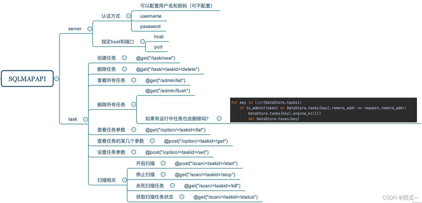 python调用sqlmapapi实现批量扫描网站_sqlmap批量扫描网站-CSDN博客