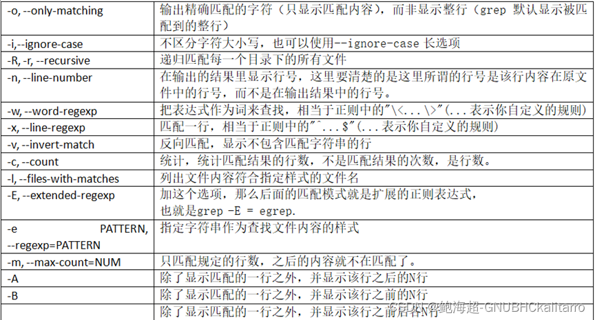 Linux：grep进阶（11）_grep 以什么开头 并且以什么结尾-CSDN博客
