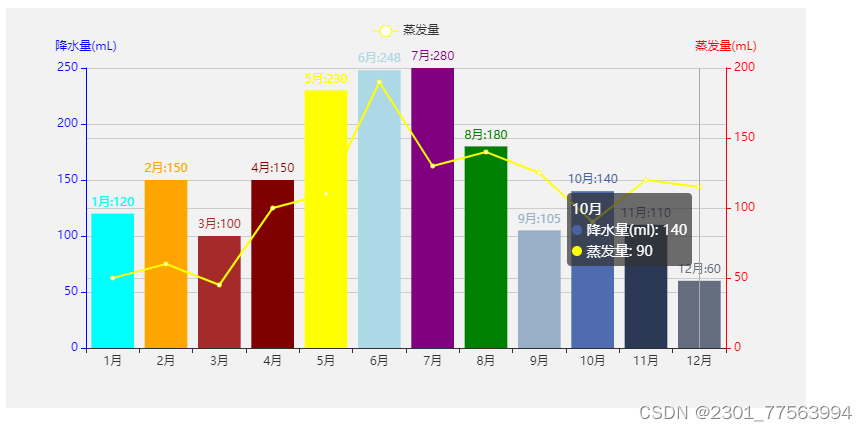 ECharts-html数据可视化（七）_echarts数据可视化 html模板-CSDN博客