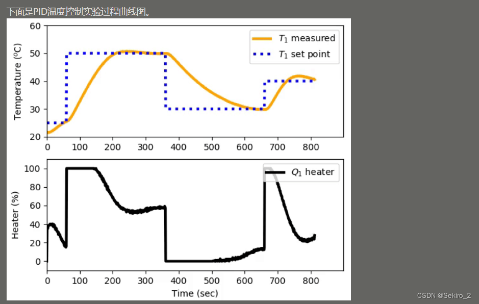 西工大noj（C程序设计）100题代码参考_noj西工大-CSDN博客