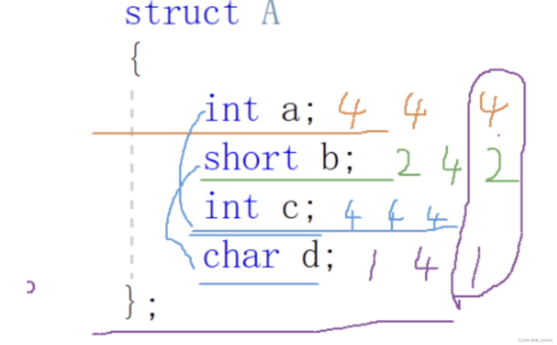 C语言期末习题（结构体开始）_结构体练习题-CSDN博客
