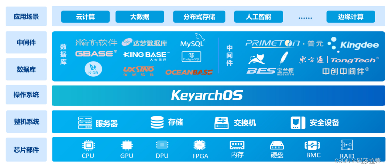 在KeyarchOS上体验WildFly-CSDN博客