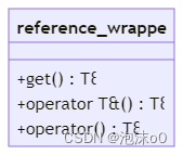 【C++ 包装器类 std::reference_wrapper 】全面指南：深入理解与应用C++ std::reference_wrapper——从基础教程到实际案例分析_为什么 ...