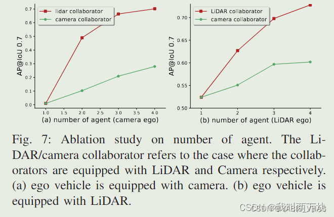 论文解读 HM-ViT: Hetero-modal Vehicle-to-Vehicle Cooperative perception with vision transformer-CSDN博客