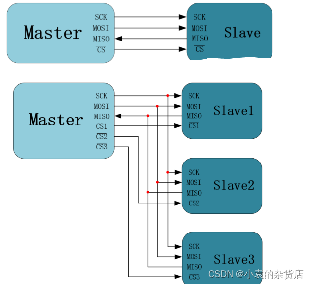MCU集成-常用接口spi_mcu接口-CSDN博客