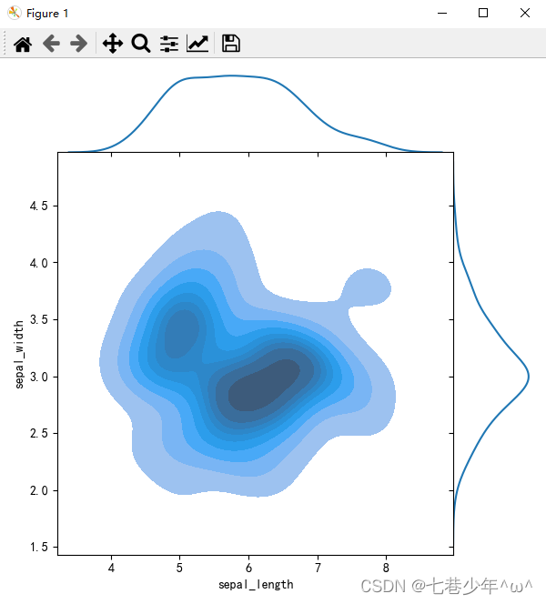第五章 可视化数据分析图表—seaborn图表(线性回归模型,箱型图,核密度图,提琴图)seabornlmplot Csdn博客