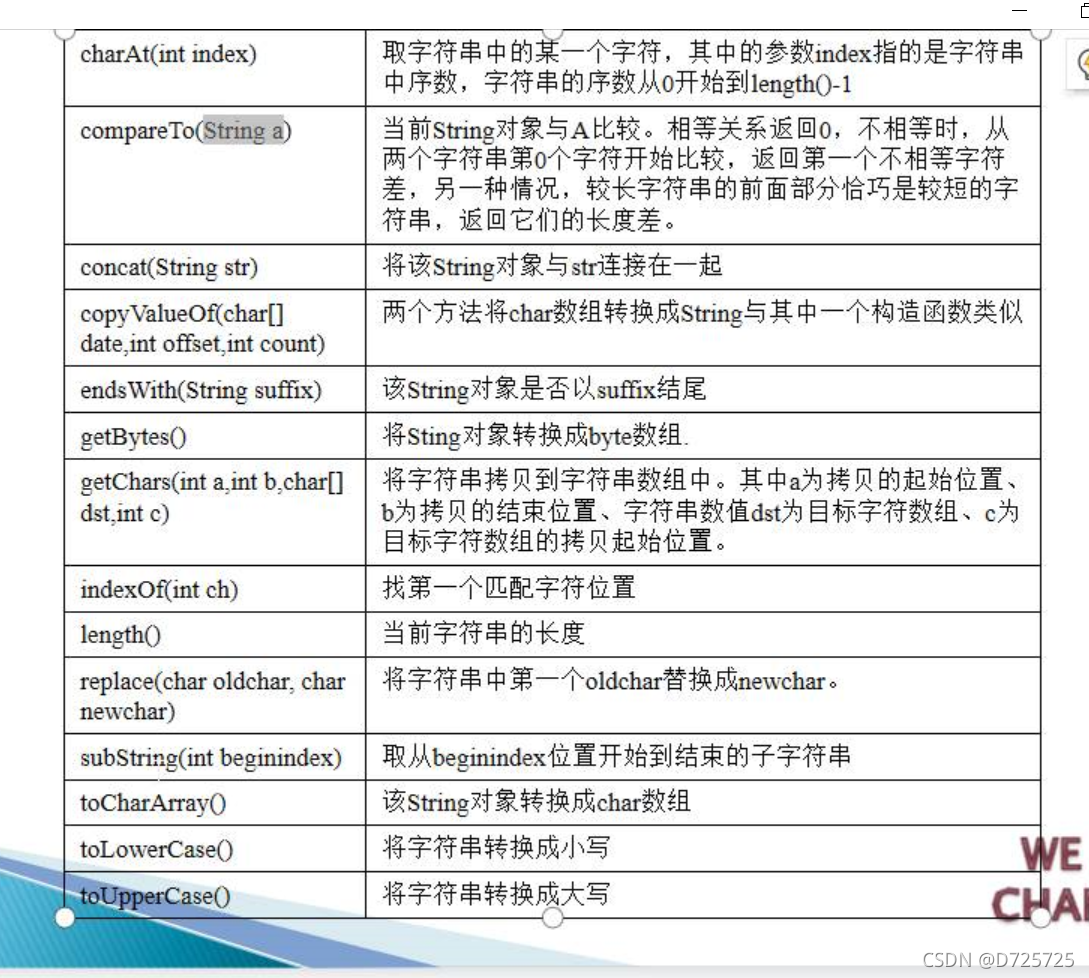 掌握Java异常处理：字符串转整型与try-catch-finally详解-CSDN博客