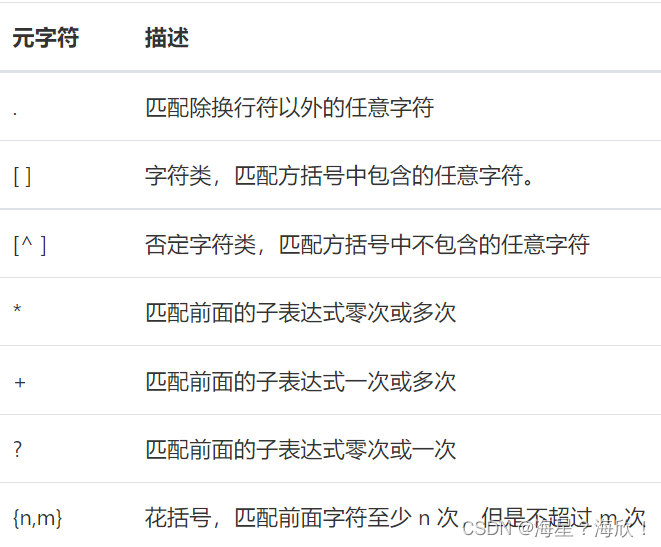 Pandas第8章 文本数据 Str对象、正则表达式、文本处理操作、字符串函数pandas Str Csdn博客