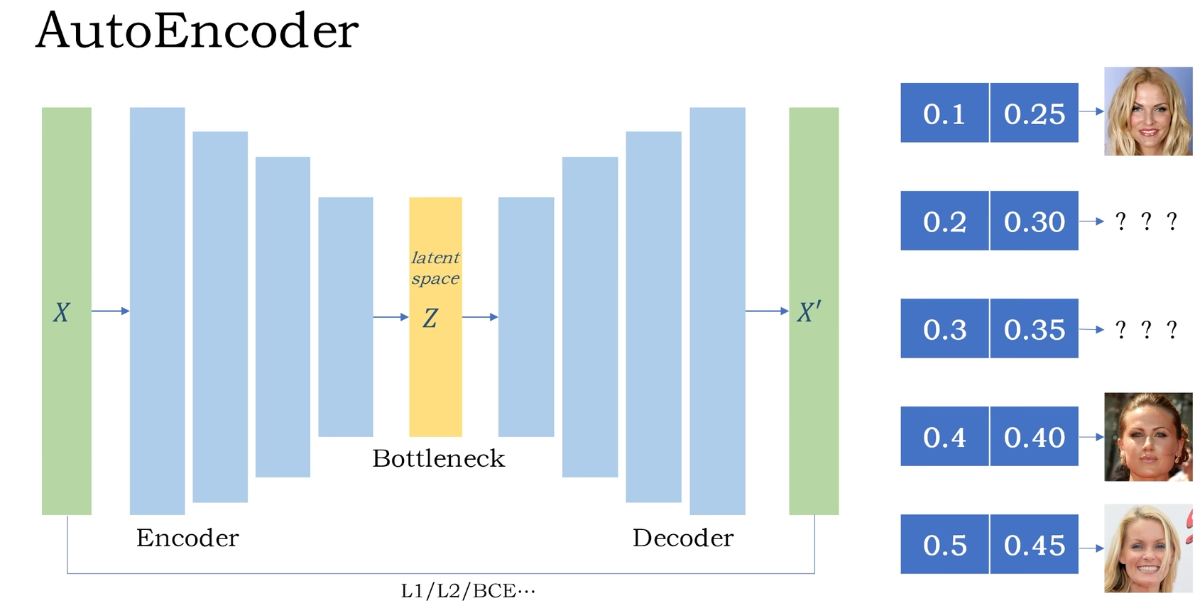 基于AE、VAE 和 VQ-VAE的图像生成-CSDN博客