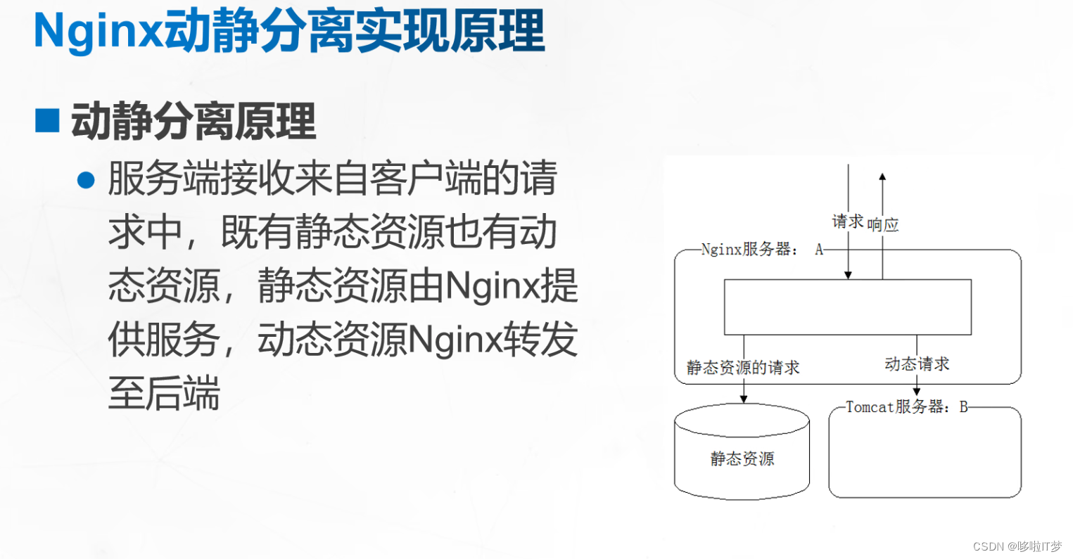 Nginx+Tomcat负载均衡、动静分离原理_nginx+tomcat原理-CSDN博客