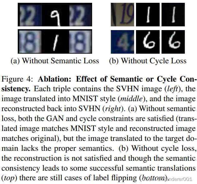 CyCADA: Cycle-Consistent Adversarial Domain Adaptation-CSDN博客