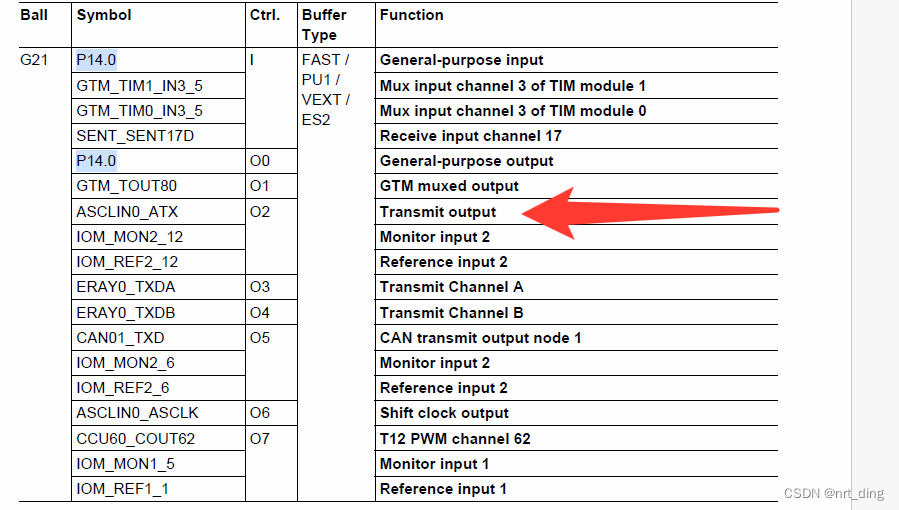 TC397 使用 EB 配置 串口UART_tc397 uart-CSDN博客