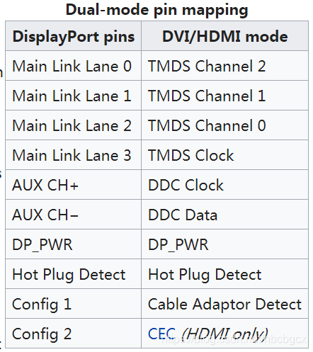 DisplayPort技术详解-CSDN博客