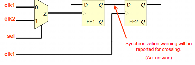 设计约束指南：SGDC脚本详解与 CDC 实战-CSDN博客