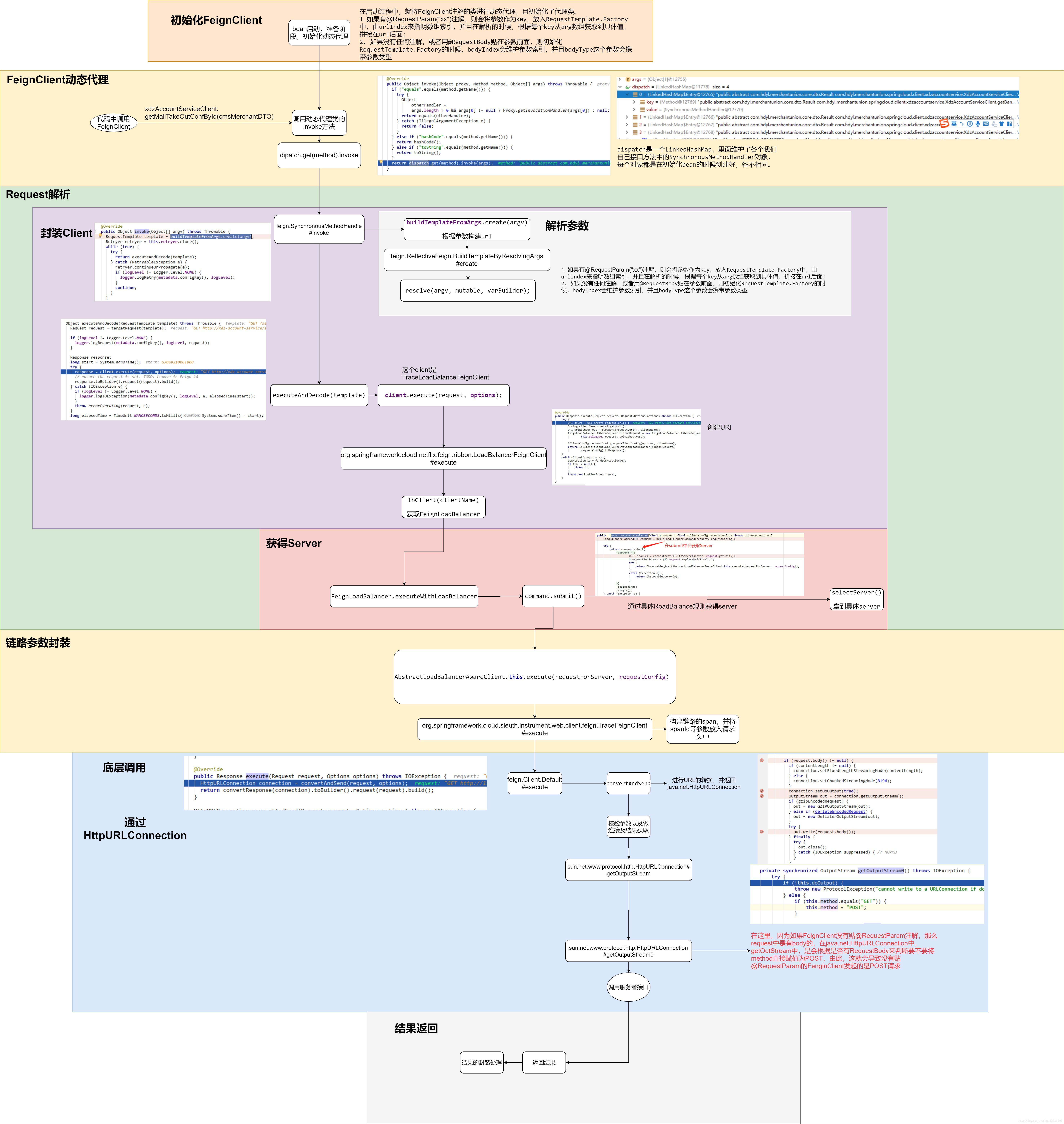 FeignClient调用报错405请求方法错误_feignclient requestline get 405-CSDN博客