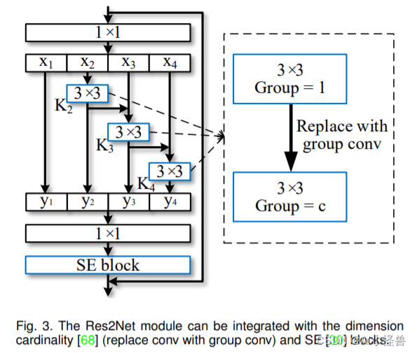 Yolov5优化：新型backbone网络Res2Net，超越ResNet，多尺度结构，提升物体检测立竿见影_res2net和resnet对比-CSDN博客