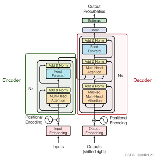 昇思25天学习打卡营第9天|MindSpore-Vision Transformer图像分类-CSDN博客