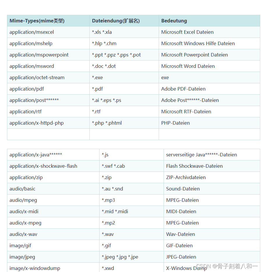 MIME类型大全(response.setContentType中MIME参数类型总结)_response mime type-CSDN博客