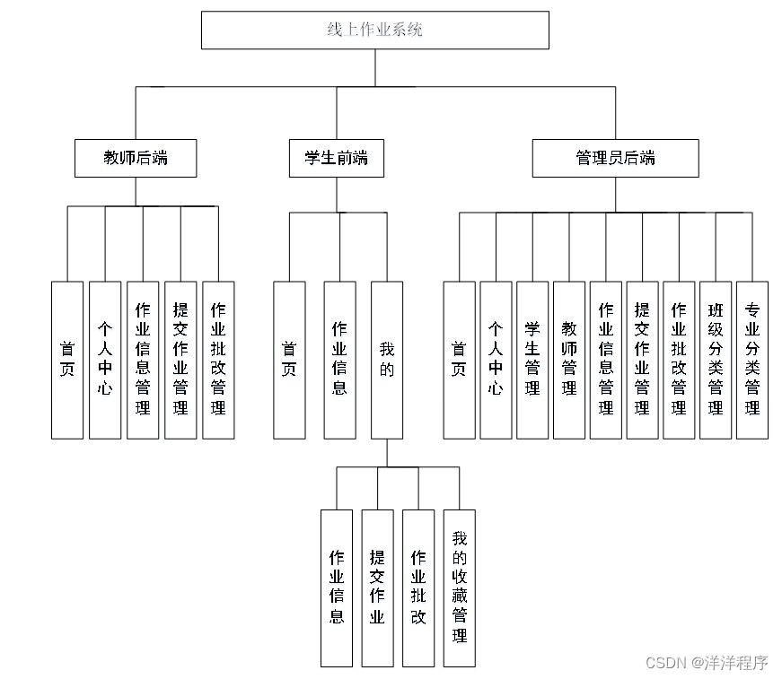 2023-2024年Java毕业设计源码汇总：SSM、SpringBoot项目实例-CSDN博客