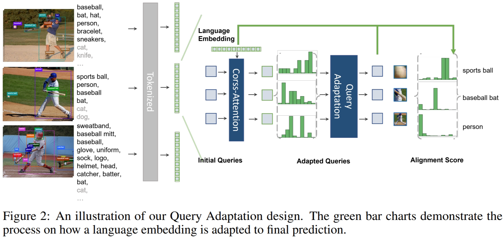 论文阅读——detection Hub（cvpr2023）detection Hub Unifying Object Detection Datasets Csdn博客
