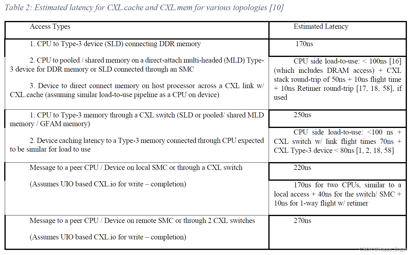 CXL概述（二）-CSDN博客