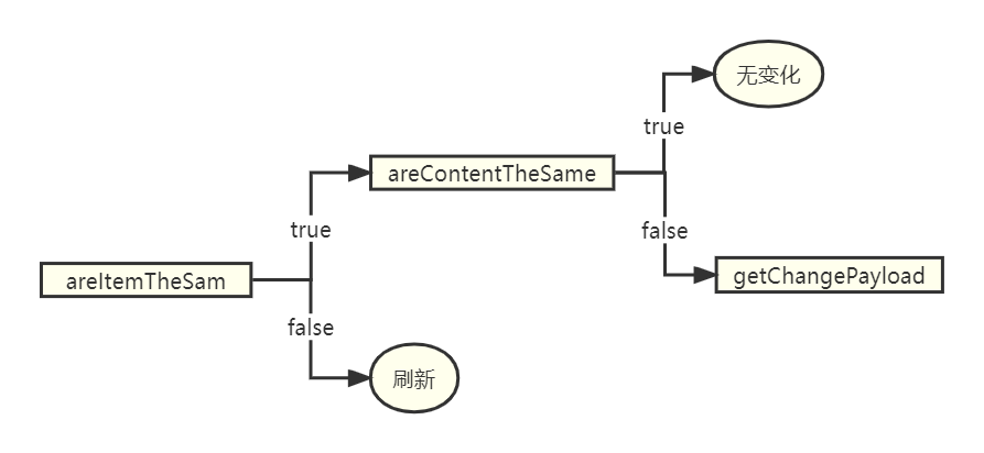 View 使用 - RecyclerView（DiffUtil、ConcatAdaper）_concatadapter-CSDN博客