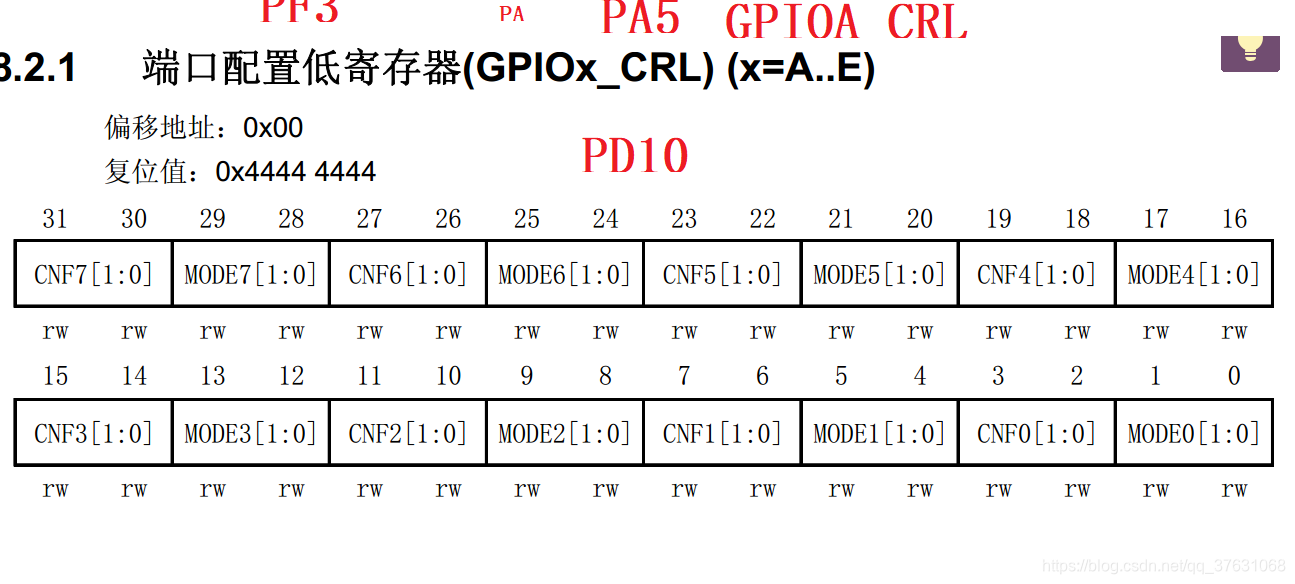 STM32-----GPIO配置_gpiob->crl-CSDN博客