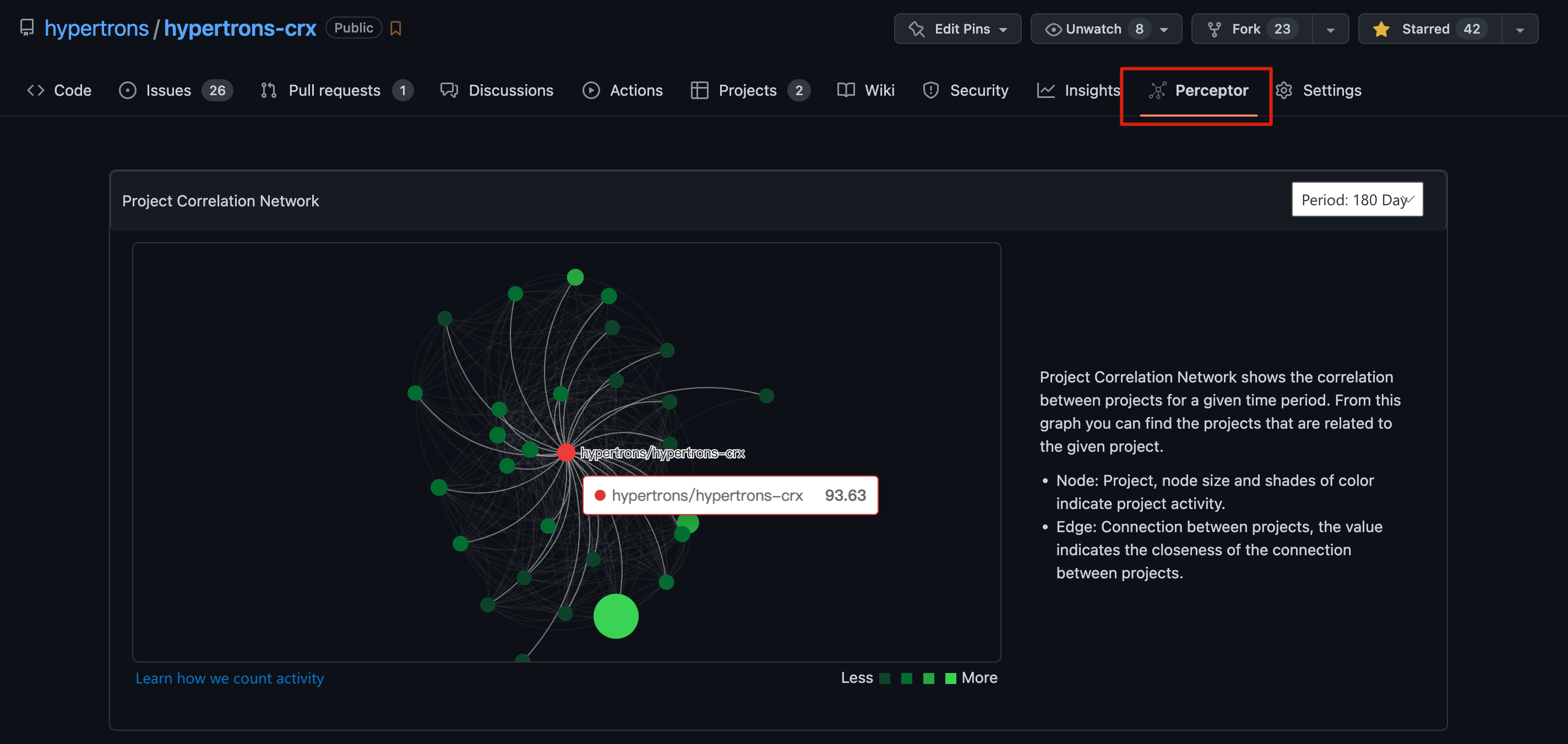 云原生爱好者周刊：PromLabs 开源 PromQL 可视化工具 PromLens-CSDN博客