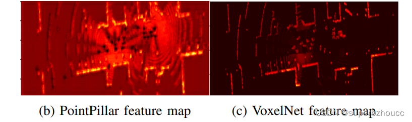 MPDA：基于Domain Adaption的V2X协同感知（3D目标检测）_bridging the domain gap for multi-agent perception-CSDN博客