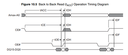 AXI EMC使用总结-CSDN博客