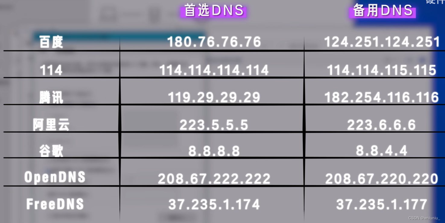 浅聊 DNS 和 host_dns host-CSDN博客