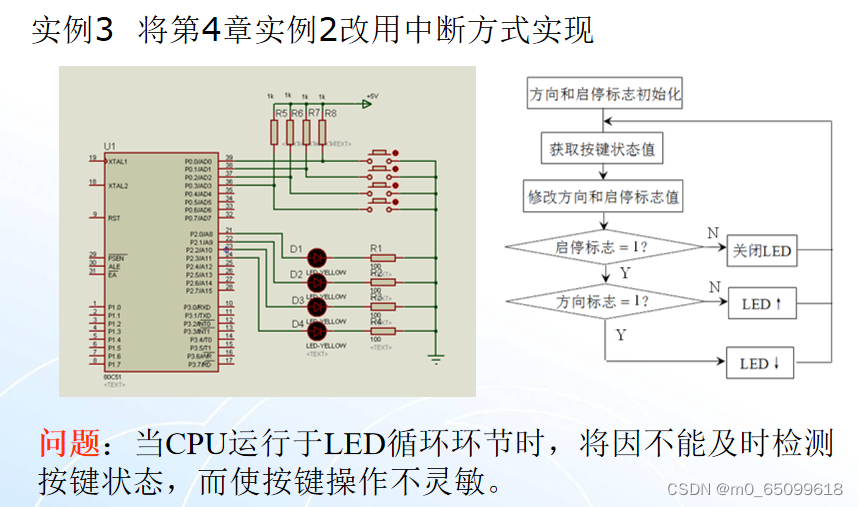 单片机复习自用（五）_int0和t0是否为内部-CSDN博客