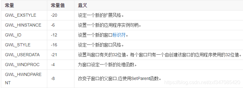 Windows API函数SetWindowLong-CSDN博客