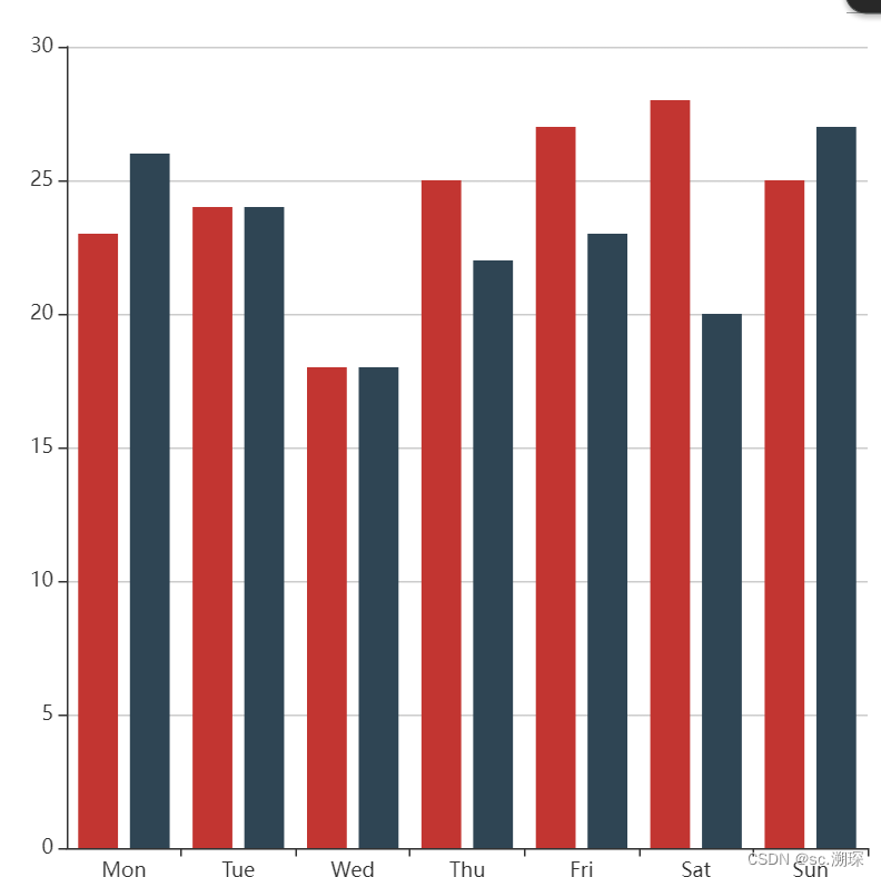 echarts学习篇_html引入echarts-CSDN博客