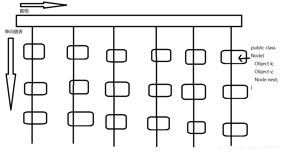 Java中HashMap底层实现原理(JDK1.7)_1.7hashmap底层结构-CSDN博客