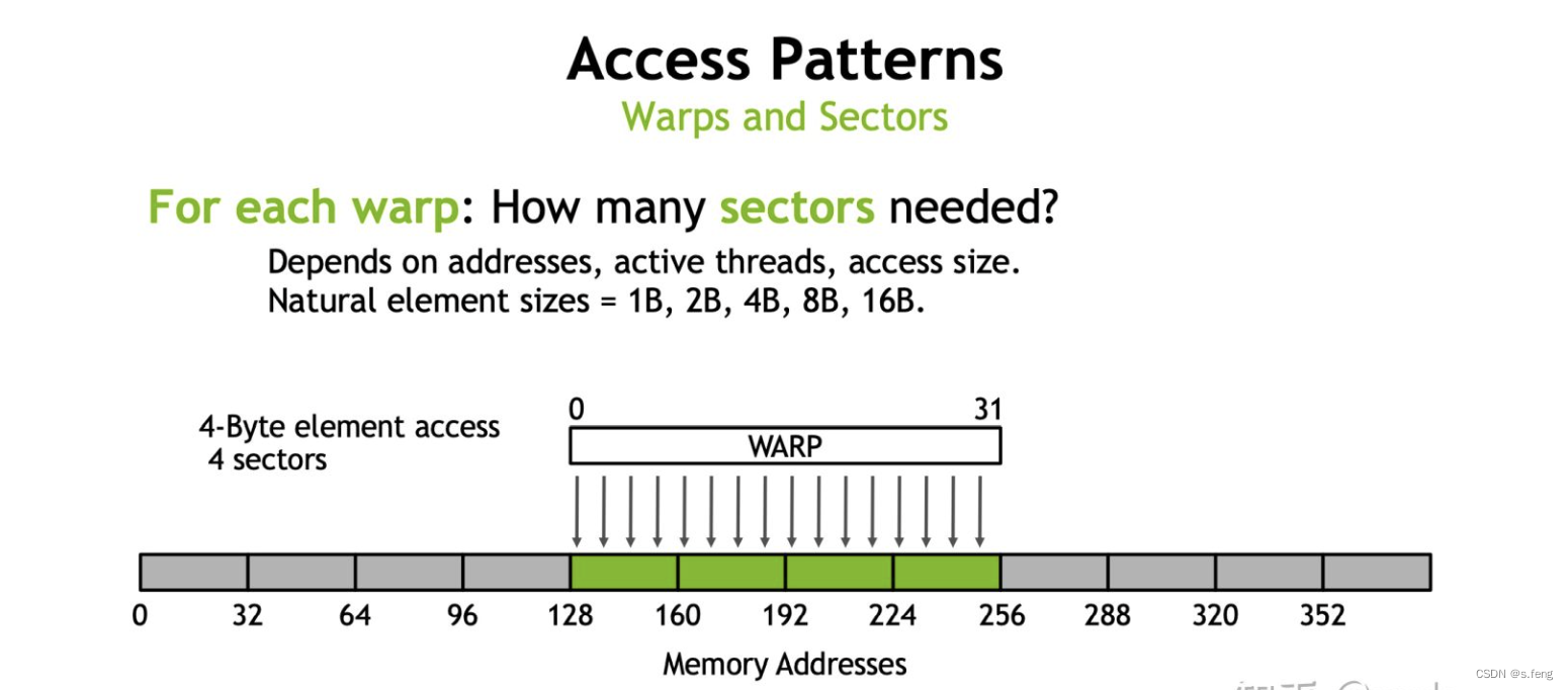 Cacheline与Sector详解：内存组织与CUDA线程内存访问-CSDN博客