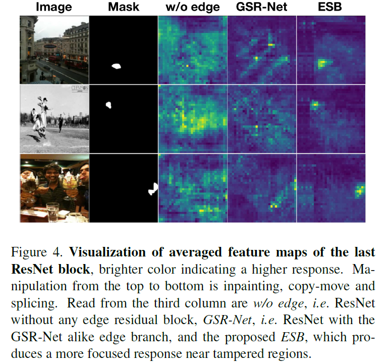 Image Manipulation Detection by Multi-View Multi-Scale Supervision-CSDN博客