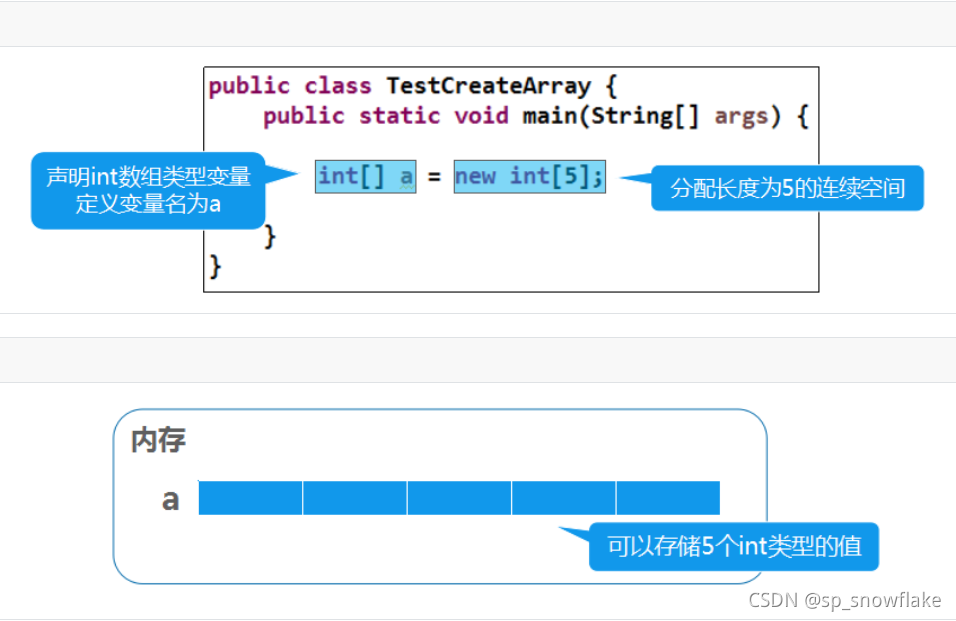 Java基础（五）——数组、foreach循环的使用、方法中的可变参数与数组的关系、二维数组java Array Foreach Csdn博客